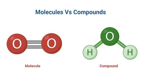 How Do You Know A Compound Is Molecular At Nichelle Hock Blog