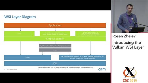 xdc 2019 introducing the vulkan wsi layer rosen zhelev youtube