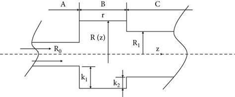 Schematic Diagram Of The Variable Section Pipeline Download Scientific Diagram