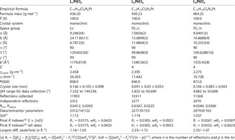 crystal data data collection parameters and structure refinement
