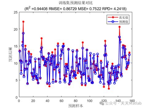 dnn深度神经网络回归 shap分析，matlab代码实现，通过shap方法量化特征贡献，构建可解释的回归模型 csdn博客