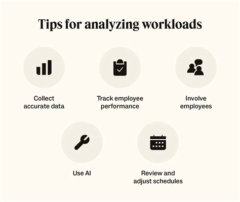 Workload Analysis Definition Step By Step Process