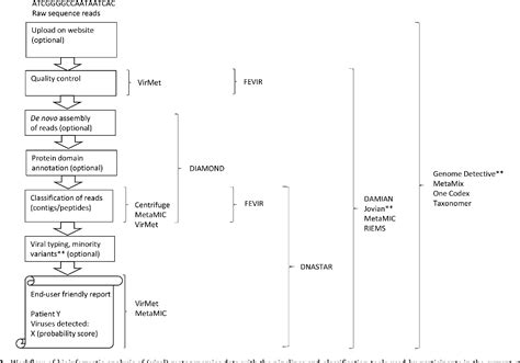 Figure 1 From Benchmark Of Thirteen Bioinformatic Pipelines For