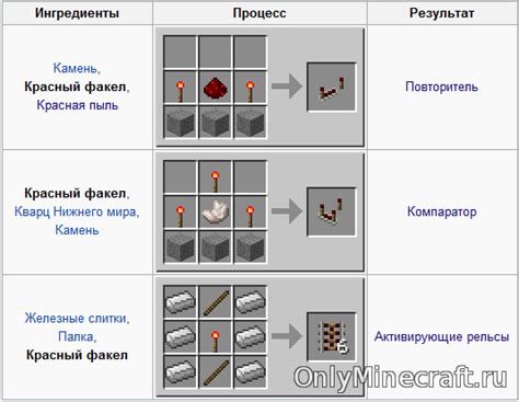 Как сделать компаратор