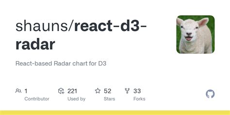 Github Shauns React D3 Radar React Based Radar Chart For D3