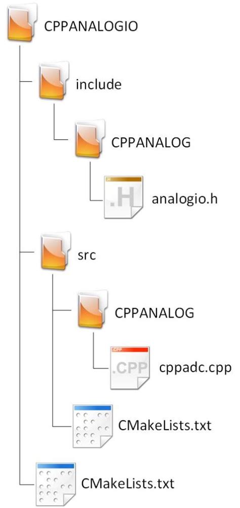 Basic Esp32 Adc C Library Embeddedtutorials