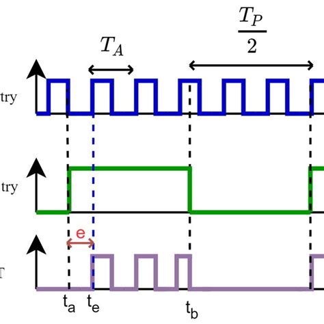 Mixing Timing Diagram With The Amperometric Output Potentiometric Download Scientific Diagram