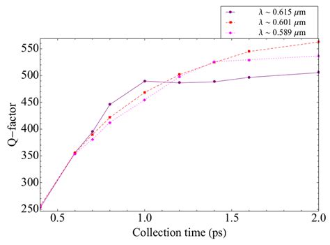 4 a A comparison of the power spectra of 6 µm diameter microspheres Download Scientific