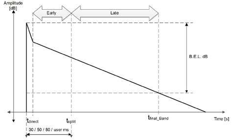 Diagram Of The Time And Level Structures For SFDC By Bands Calculus Download Scientific Diagram