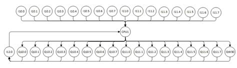 Applied Sciences Free Full Text Cyberphysical System Modeled With Complex Networks And