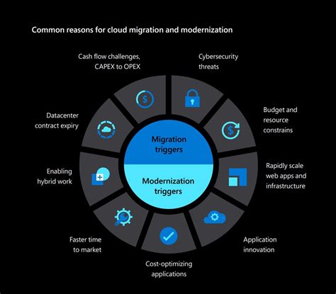 education for microsoft azure on linkedin azuresecurity azurecloud