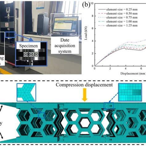 Experimental Apparatus And Finite Element Models Of The Specimen A Download Scientific