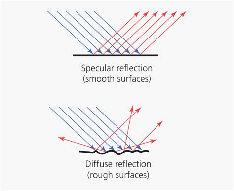 58774 P022a Diffuse Reflection Rough Surface Hd Png Download