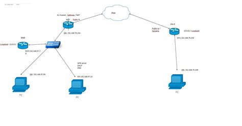 Ipsec Site To Site Behind Nat General Mikrotik Community Forum Ipsec Site To Site Behind Nat General Mikrotik Community Forum