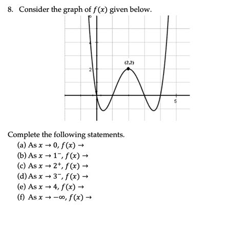 solved 8 consider the graph of f x given below 2 2