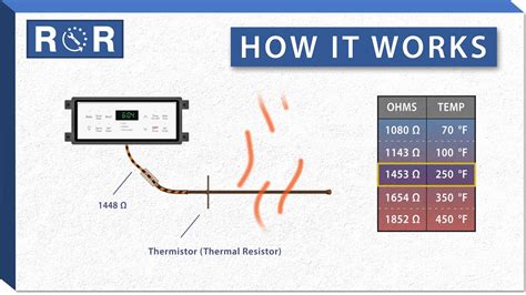 How To Replace Oven Temp Sensor At Sofia Dennis Blog