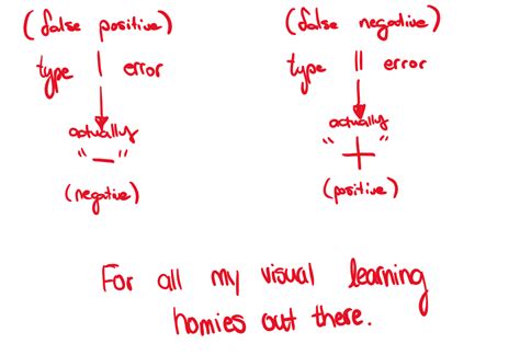 way to remember type l vs type ll error r mcat