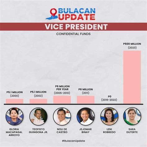 Numbers Dont Lie Rphilippines