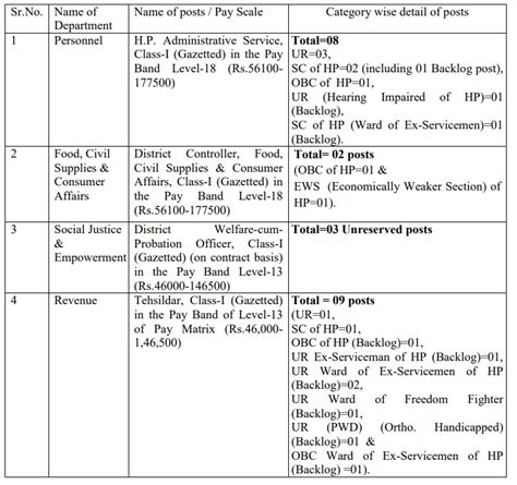 HPPSC HPAS Competitive Exam 2024 All Exam Review