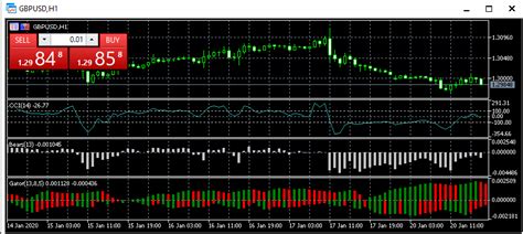 Come Posso Applicare Gli Indicatori Di Trading Sulla Mia Piattaforma MT O MT Centro Assistenza