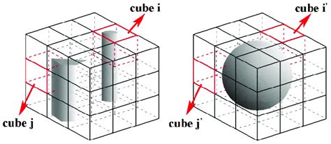 Schematic Diagram Of The Spatial Grid Division Of The Nvci The Left Download Scientific
