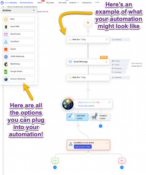 30 Sales Automation Tools To Help You Sell More In 2023 Customers Ai