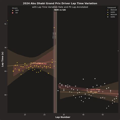 f1data f1 data analysis instagram photos and videos
