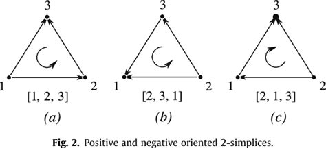 Figure 1 From Automatic Generation Of Cuts On Large Sized Meshes For The T Ω Geometric Eddy