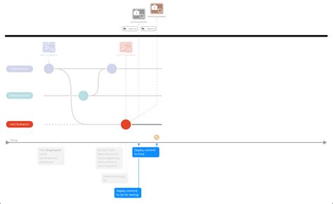 Dataops Best Practices With Git And Coalesce