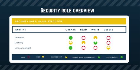 Is The Cloud Safe A Guide To Security In Microsoft Dynamics 365 Nigel Frank