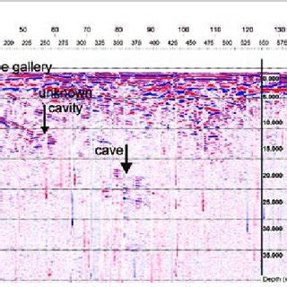GPR Profile 9 With Time And Depth Scale Download Scientific Diagram