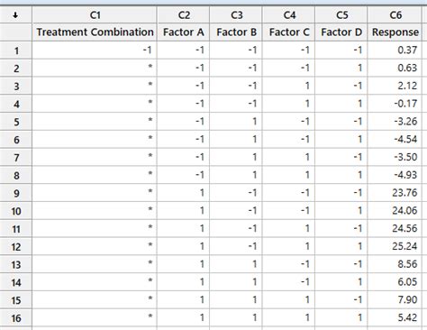 solved for questions 3 4 a single replicate 24 experiment