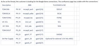 ADC6140EVM PDK Guidance To Implement Beaglebone Black ADCx140EVM PDK On Board Mic Input