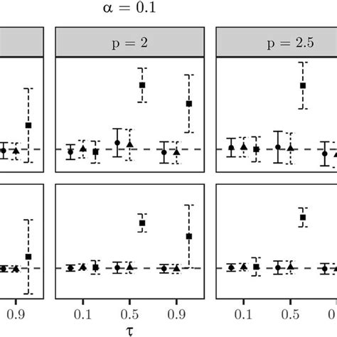 Comparison Of Differences Between Estimated Quantiles And Actual Download Scientific Diagram