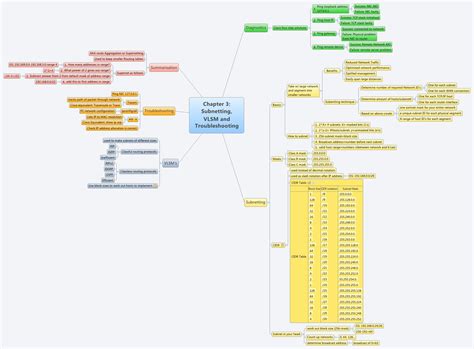 Chapter Subnetting VLSM And Troubleshooting Dominic Ross Xmind