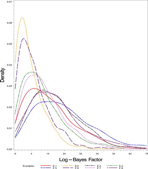 Table 21 From A Bayesian Test Of Independence For Two Way Contingency