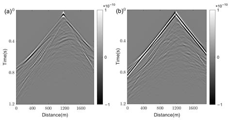 Robust Elastic Full Waveform Inversion Based On Normalized Cross