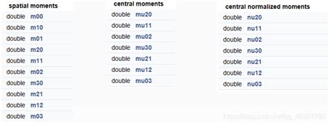 opencv 图像处理（31、图像矩 image moments ） opencv moments csdn博客