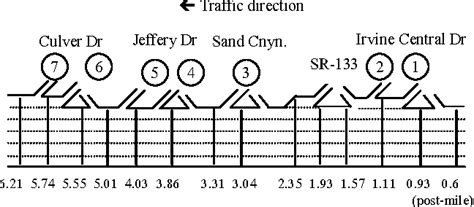 figure 2 from performance evaluation of adaptive ramp metering