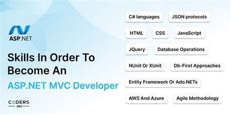 Top US Companies Hiring C And ASP Net MVC Developers