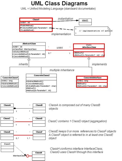 Uml Class Diagrams With Java Packages Software Engineering Stack Images
