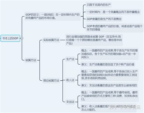 宏观经济数据分析手册 知乎