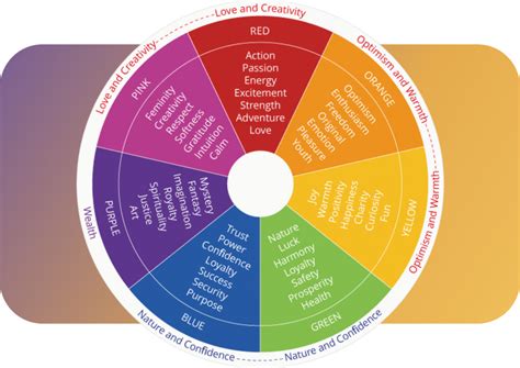 5 Essential Design Principles If You Are Not A Designer But Have To Design Something Joiner App