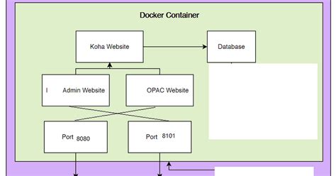 How To Set Up Ssl For Container Website General Docker Community Forums