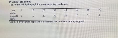 Solved Problem Points The Min Unit Hydrograph For Chegg