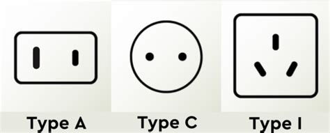 A Guide To Sockets By Country Elesi Blog