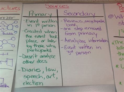 Primary And Secondary Sources Anchor Chart