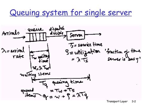 Ppt Modeling Using Queuing Theory Powerpoint Presentation Free