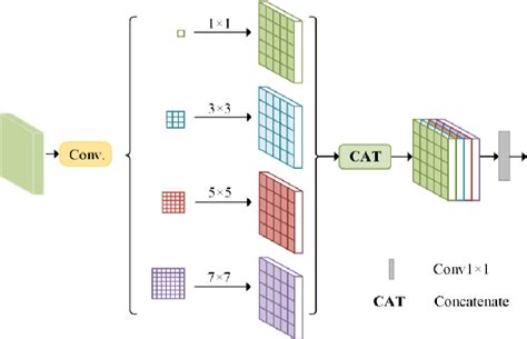 figure 1 from a pixel wise framework based on convolutional neural