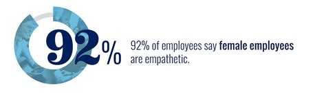 Increase Your Empathy Effective Methods For Empathy Training